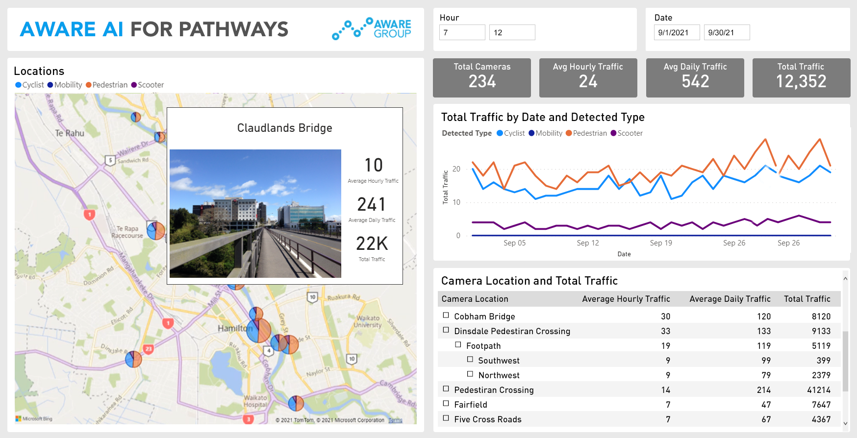 Introducing Aware AI™ for Pathways – Our Solution for Counting and ...